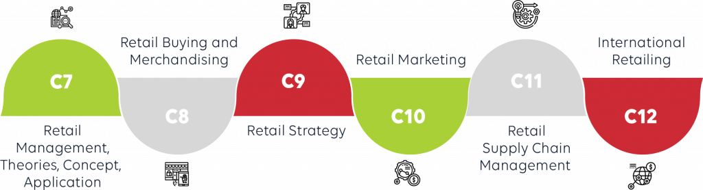 MM in Retailing - Kalbis University