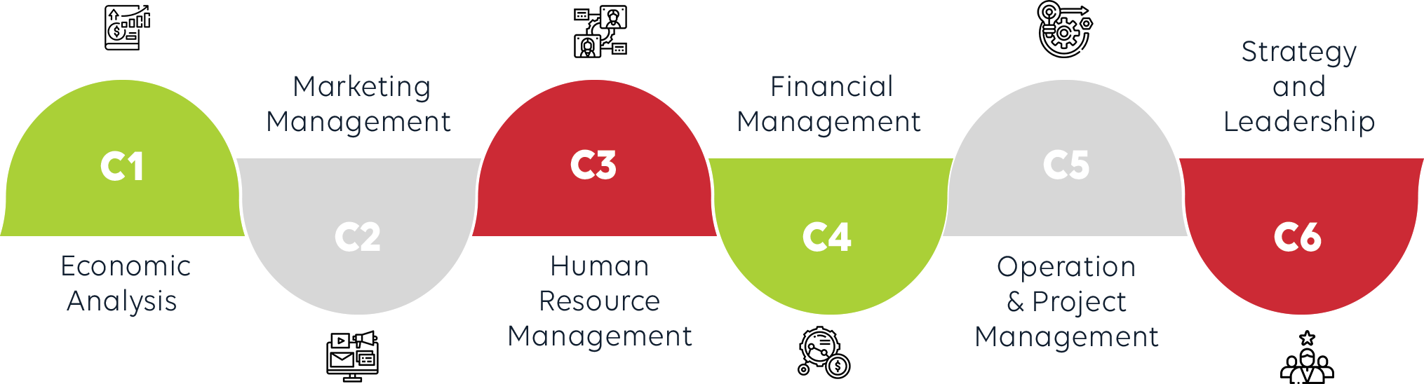 MM in Retailing - Kalbis University