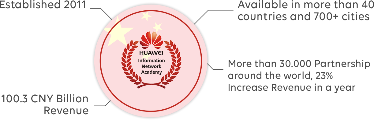 Big Data Analytics - Kalbis University