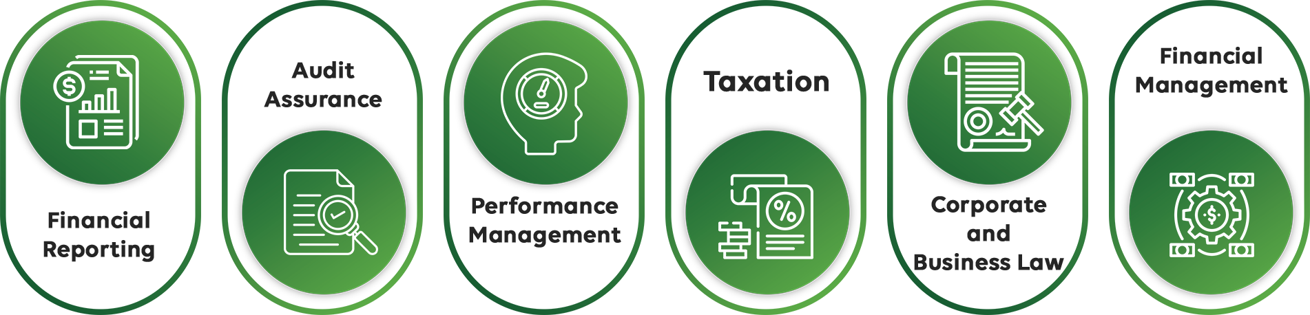 ACCA Advanced Diploma - Kalbis University