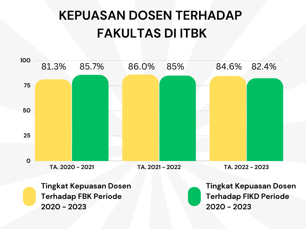 Survey Kepuasan Mahasiswa dan dosen - Kalbis University