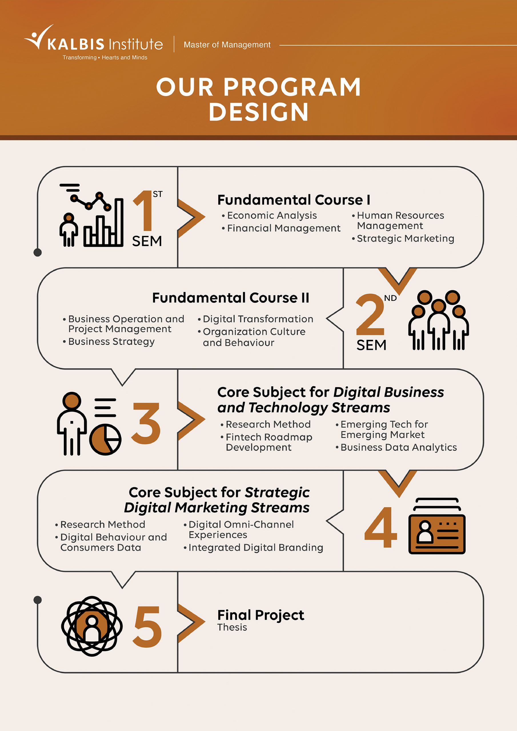Magister Management (S2) - Kalbis University