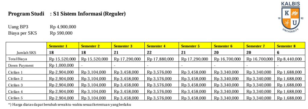 S1 Sistem Informasi / S1 Information System - Kalbis University