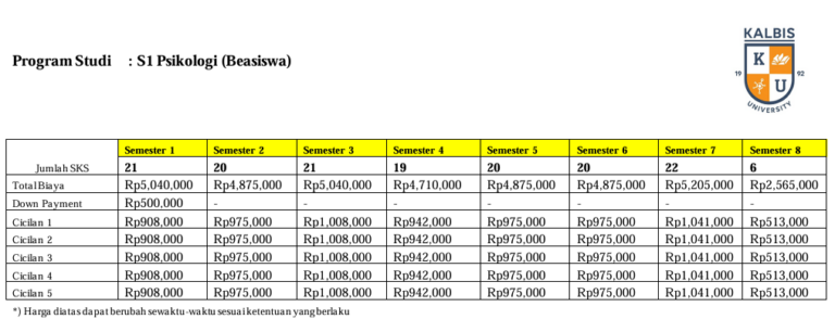 S1 Psikologi / S1 Psychology - Kalbis University
